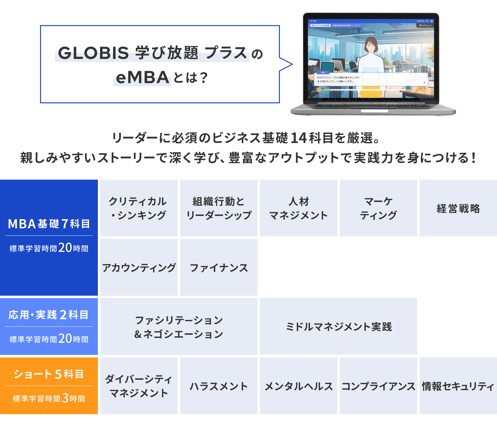 法人向けサービスのコラム・記事「リーダー全員に習得させたい社会的・法的な組織リスクへの対応知識と効率的な学習方法」 | グロービス学び放題