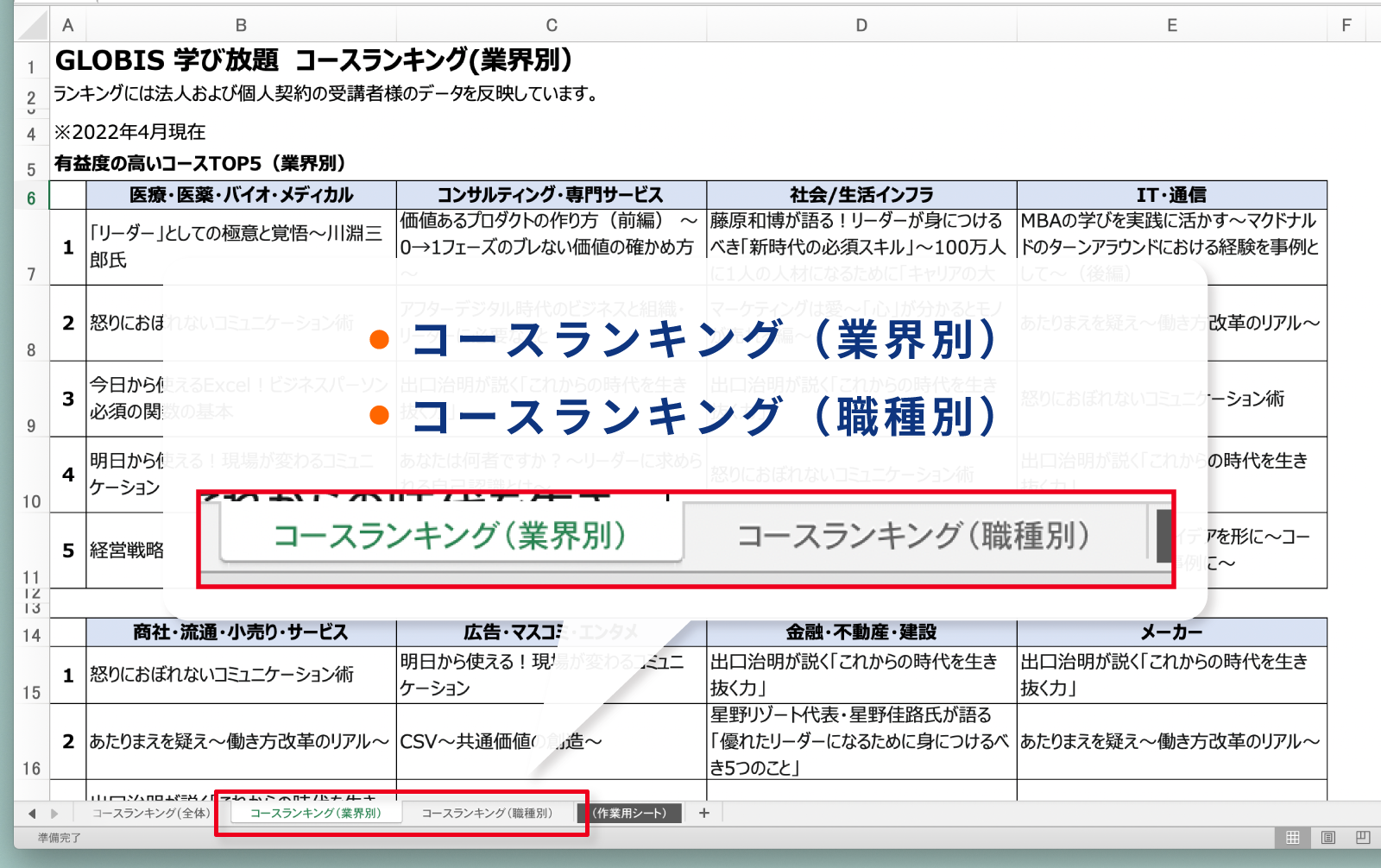 業界別／業種別コースランキング情報の取得の方法をご紹介 | 法人向けサービスの導入成功Tips | グロービス学び放題