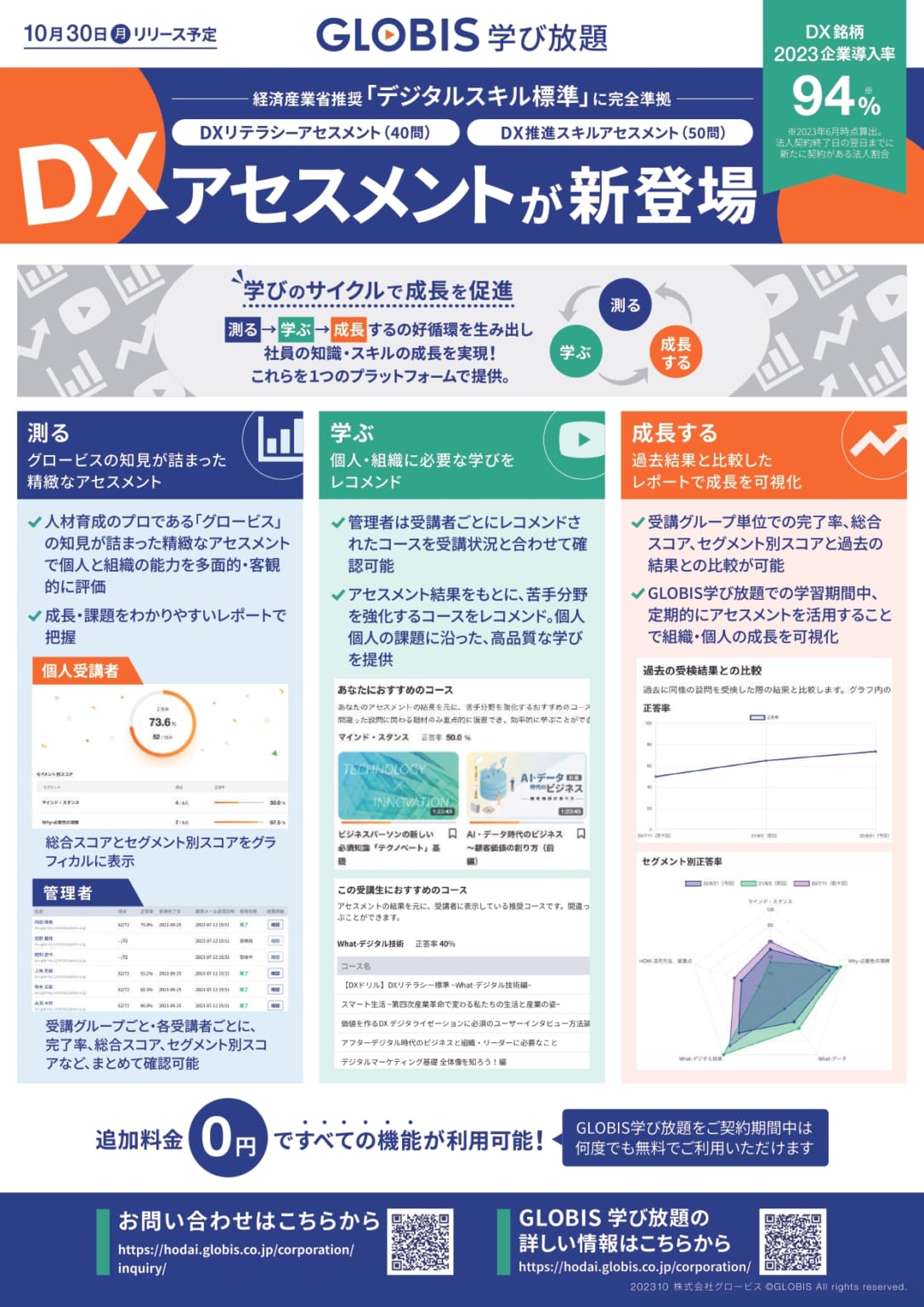 GLOBIS 学び放題、DX領域のスキル・知識測定ができるアセスメント機能を法人向けに提供開始! テクノベート時代の効果的な人材育成を支援 | 法人向けeラーニングサービスのニュース ...